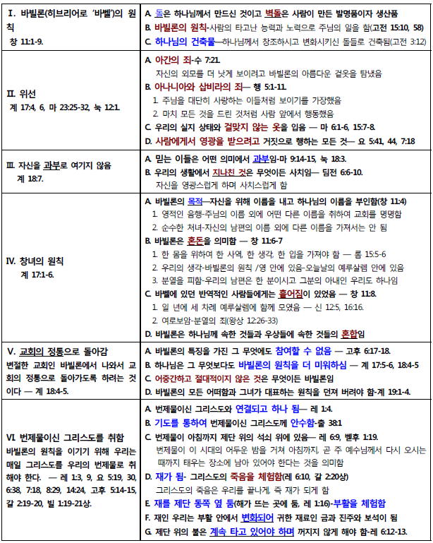성경진리사역원(BTMK) | [2017년 가을 장로 훈련] - M3 교회의 타락 ― 바빌론의 원칙과 이 원칙을 이기는 길